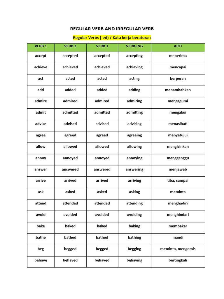 Daftar Regular Verb and Irregular Verb | PDF