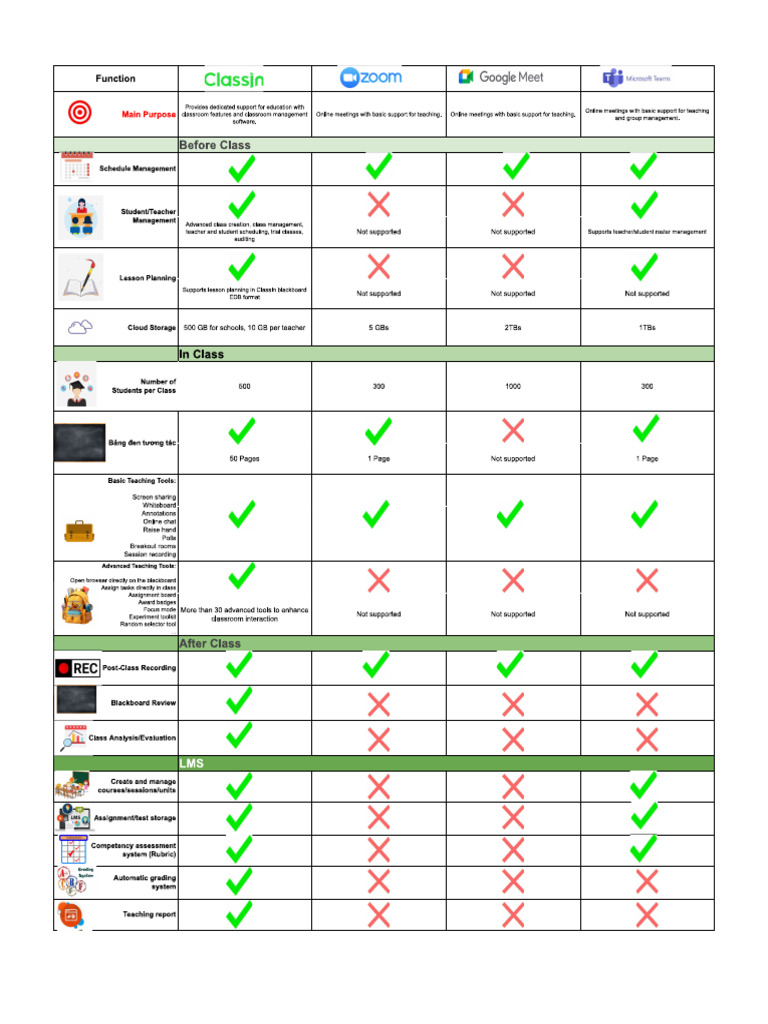 ClassIn Comparison Platform | PDF
