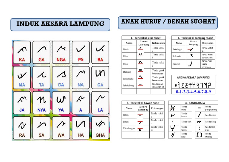 Aksara Lampung 2 | PDF
