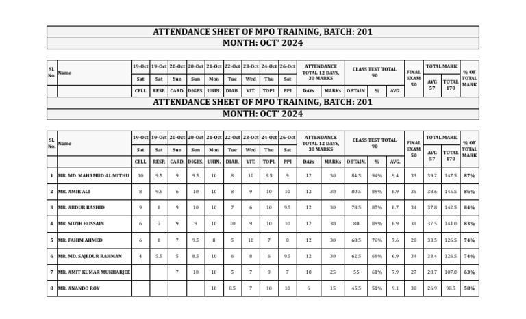 MPO, TRAINING - Google Sheets | PDF