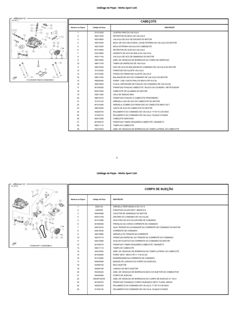 Catálogo-Mottu-Sport-110i - 01-2024 | PDF | Eixo | Parafuso