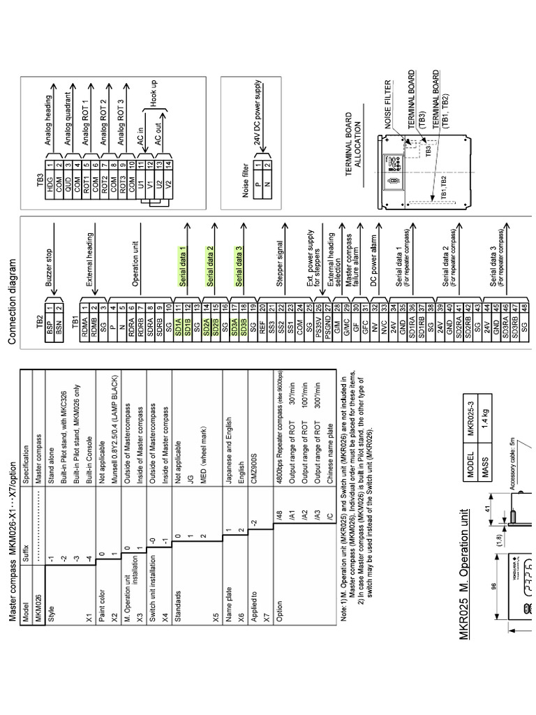 CMZ900 Master Gyro Terminal Serial Data | PDF