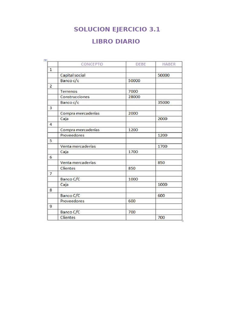 SOLUCION EJERCICIO 3 | PDF