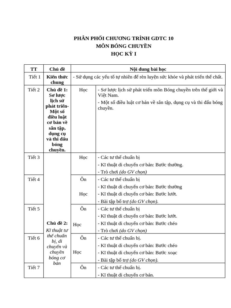 Phân Phối Chương Trình Gdtc 10.Vuthiminh | PDF