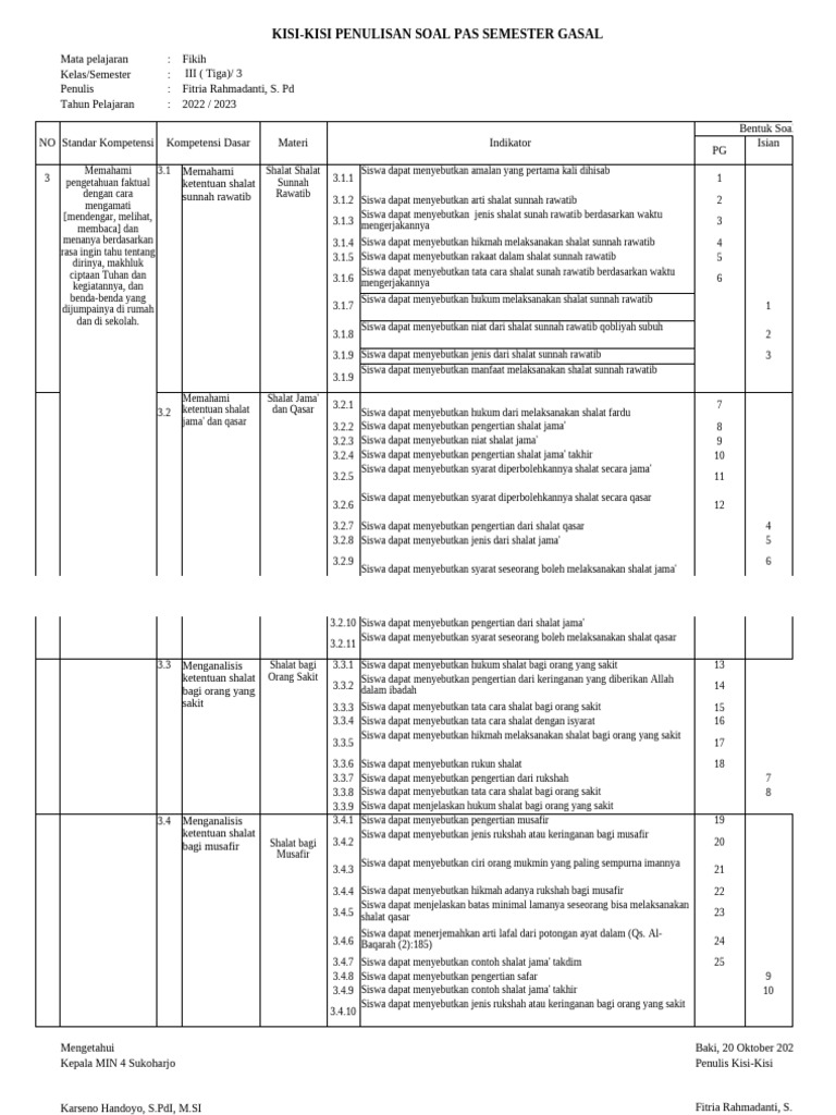 Fikih 3 Pas Ganjil 2022-2023 Kisi-Kisi | PDF