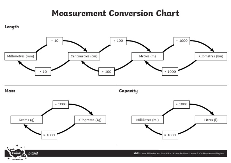 Unit Measurement-Conversion-Chart-A4-Display-Poster - Ver - 1 | PDF ...