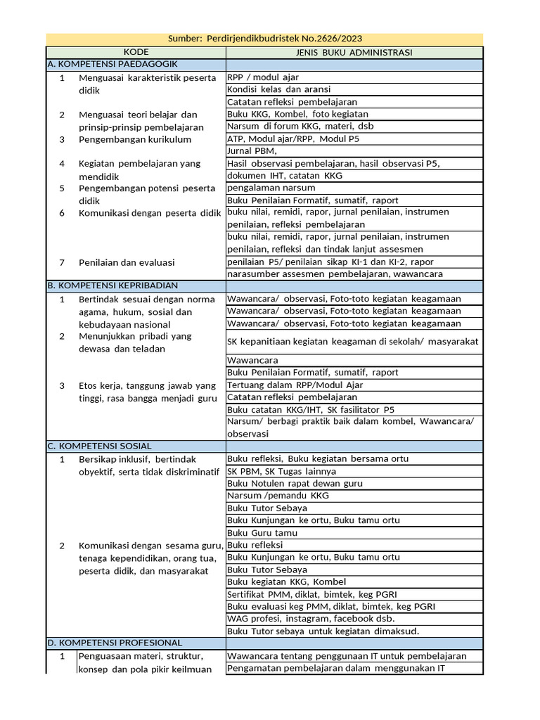 BUKTI FISIK PKG - 2024 - No.26262023 | PDF