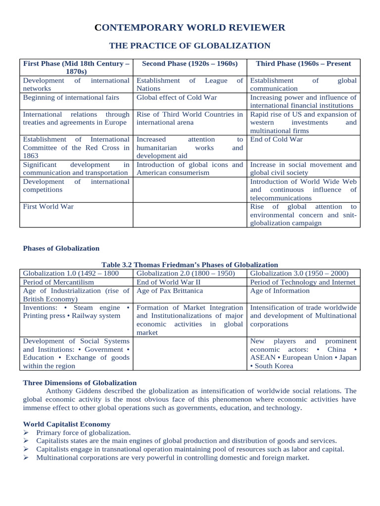 Contemporary World Reviewer | PDF | Globalization | Economics