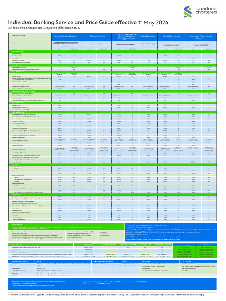 Standard Chartered Bank Tariff Guide 2025 | PDF | Overdraft | Banks