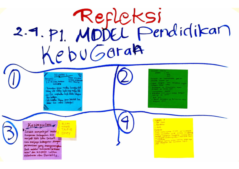 2.4 P1 Refleksi Model Pendidikan Kebugaran | PDF