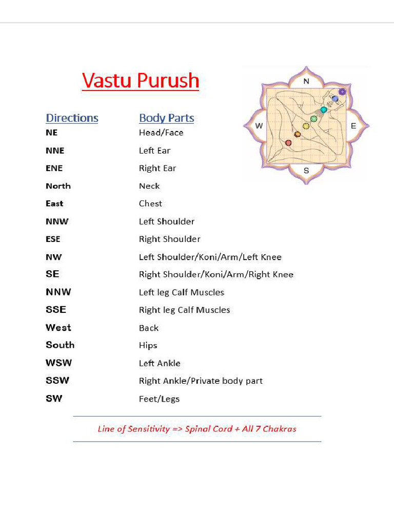 Vastu Purush | PDF
