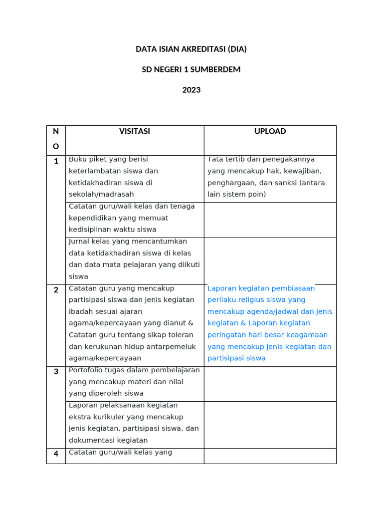 Data Isian Akreditasi & Dokumen Unggahan | PDF | Bisnis