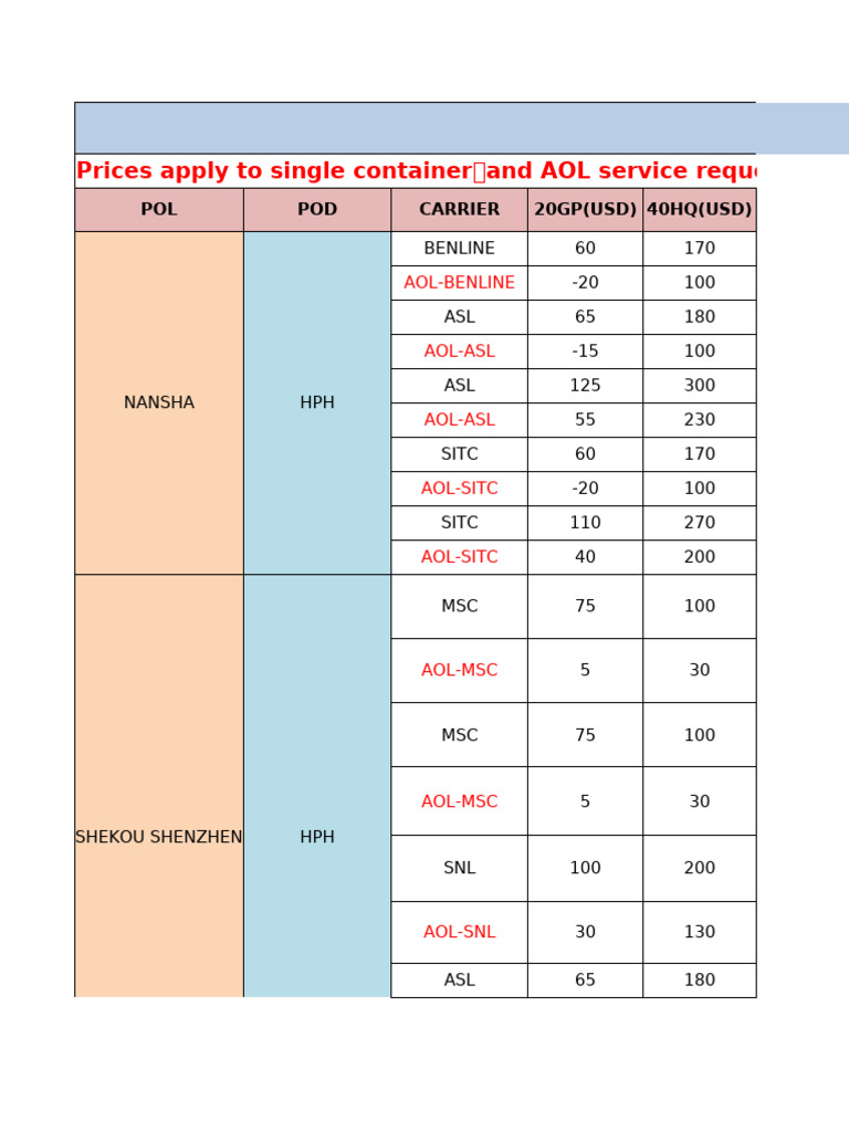FCL Shipping Rates to Vietnam | PDF