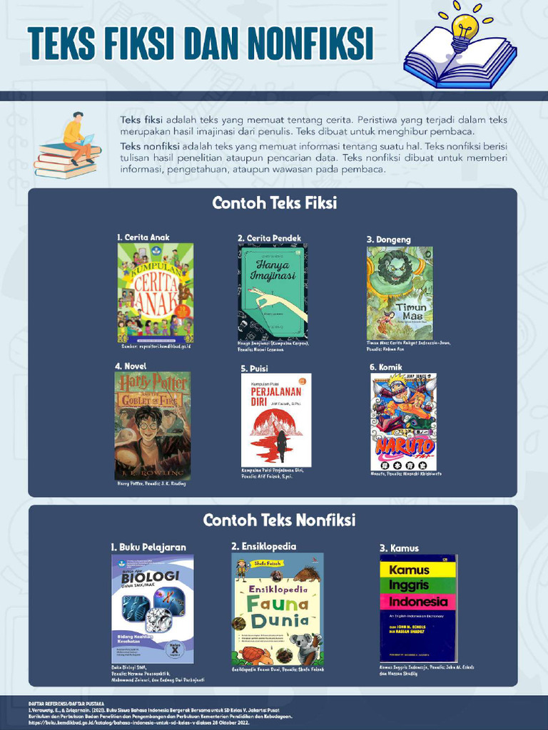 13 Teks fiksi dan non fiksi rev._compressed | PDF