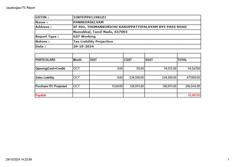 Jayadurgaa ITC Report - Google Sheets | PDF