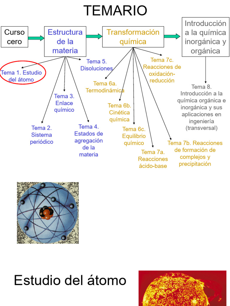 Tema 1_1_Estudio del átomo | PDF | Efecto fotoeléctrico | Ligero