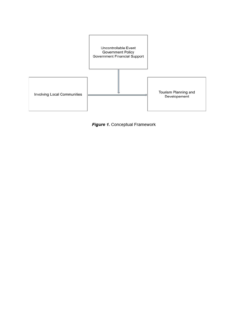 Conceptual Framework (1) | PDF