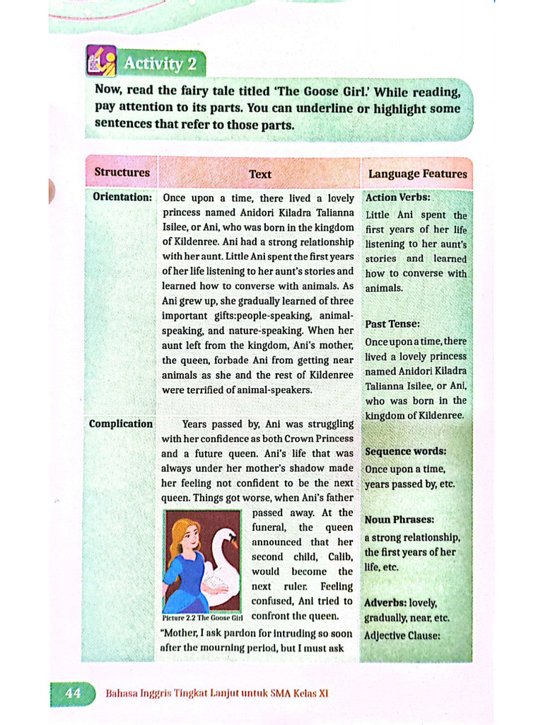 The Goose Girl | PDF