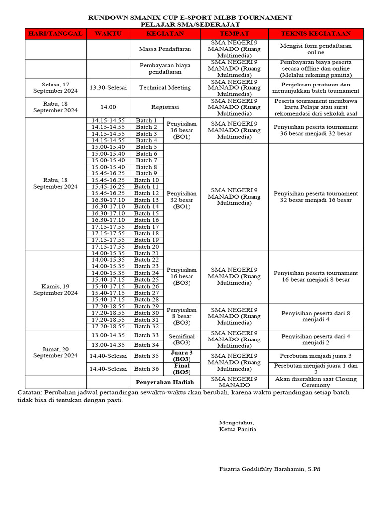 Rundown Smanix Cup E-Sport MLBB Tournament Fix | PDF