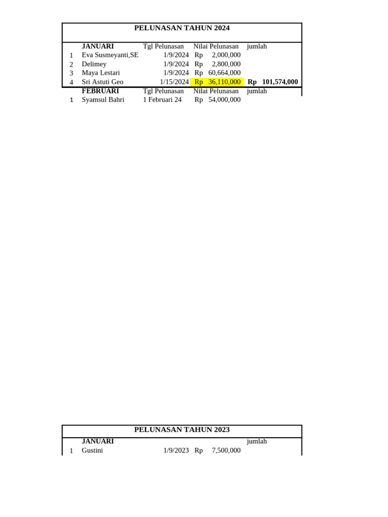 Kas Tabel 24 | PDF