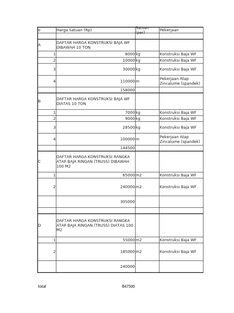RAB Rumah Baja | PDF