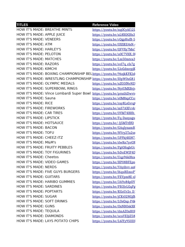 YouTube Video Titles Compilation | PDF | Cooking, Food & Wine