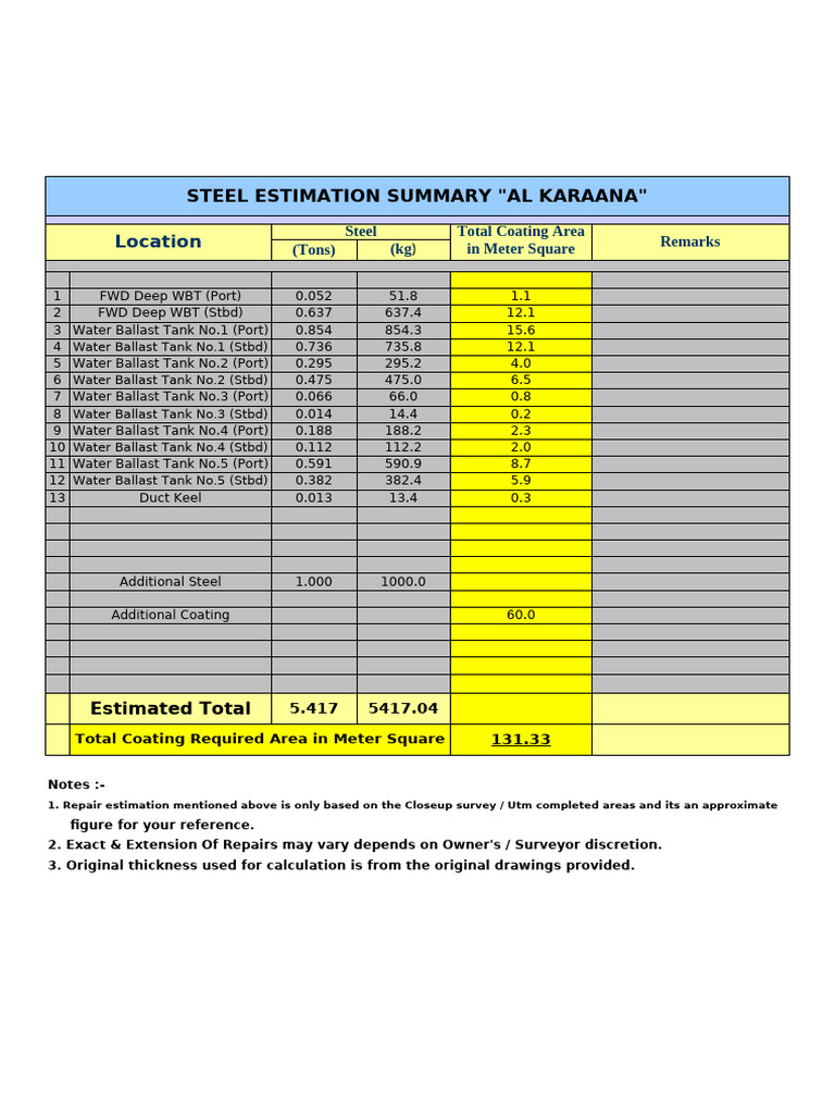 Steel Estimation - AL KARAANA- Rev0 | PDF | Ships | Watercraft
