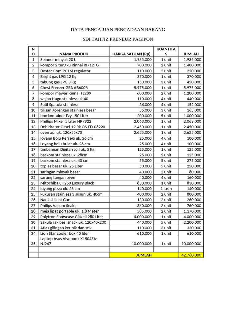 DATA PENGAJUAN PENGADAAN BARANG | PDF