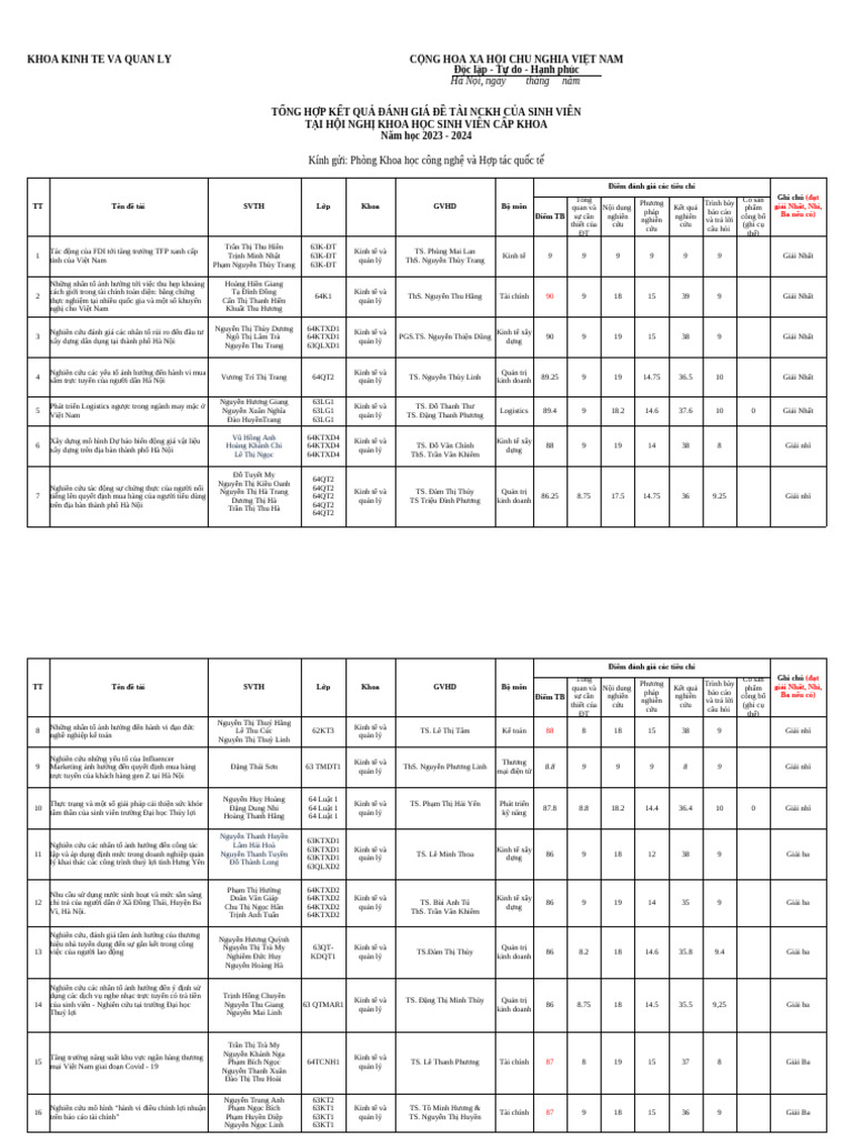 Mẫu 04a - Tổng Hợp Kết Quả - Khoa | PDF