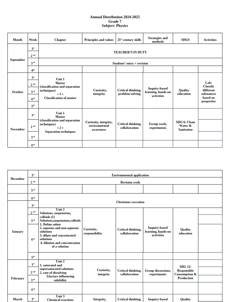 Grade 7 Physics Curriculum 2024-2025 | PDF | Solubility | Chemistry