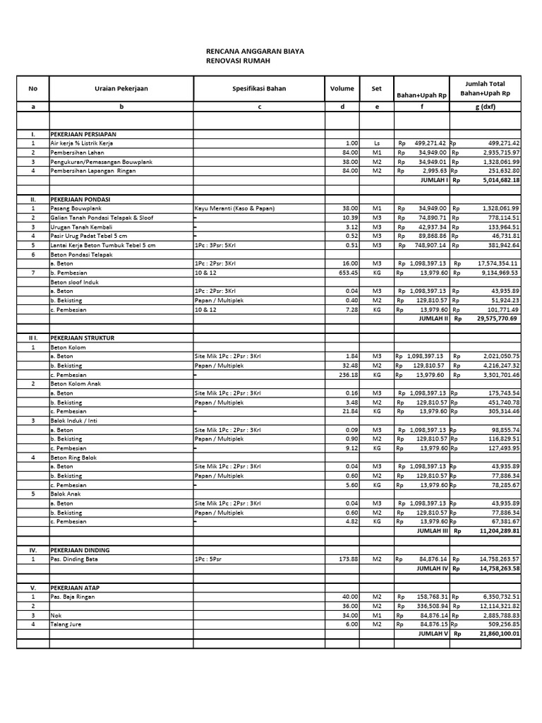 RAB Rencana Penggunaan Dana | PDF