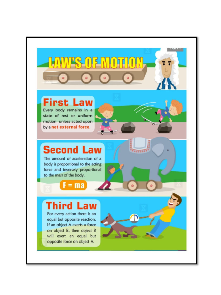 Science Laws of Motion 1. 10. 2 | PDF