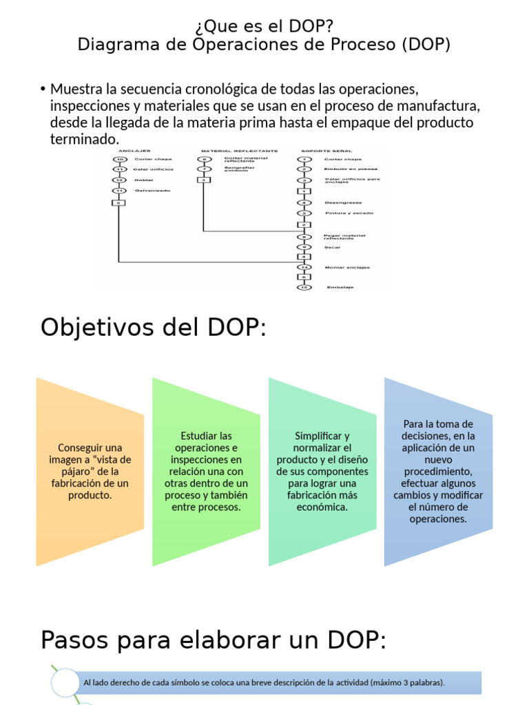 Que Es El Dop y Dap | PDF | Informática