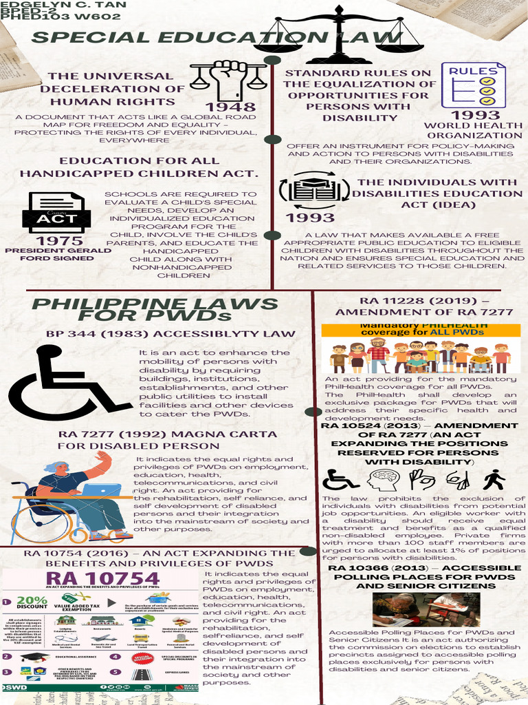 Special Education Law PDF | PDF | Disability | Special Education