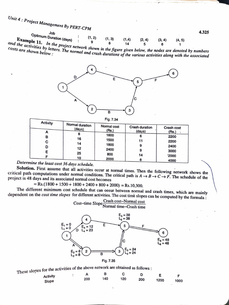 Pert CPM2 | PDF | Applied Mathematics | Analysis