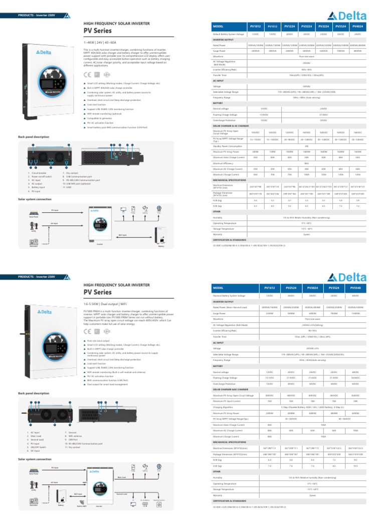 Catalog-delta | PDF | Power Inverter | Battery Charger