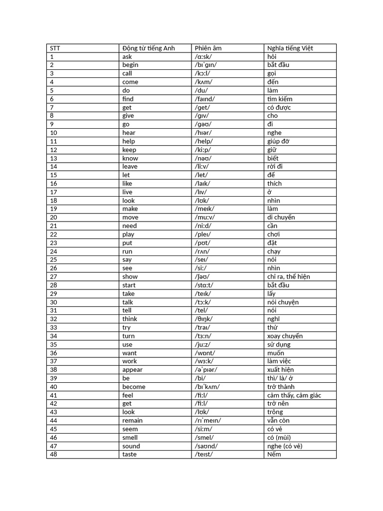 Đ NG T Thông D NG A1 | PDF