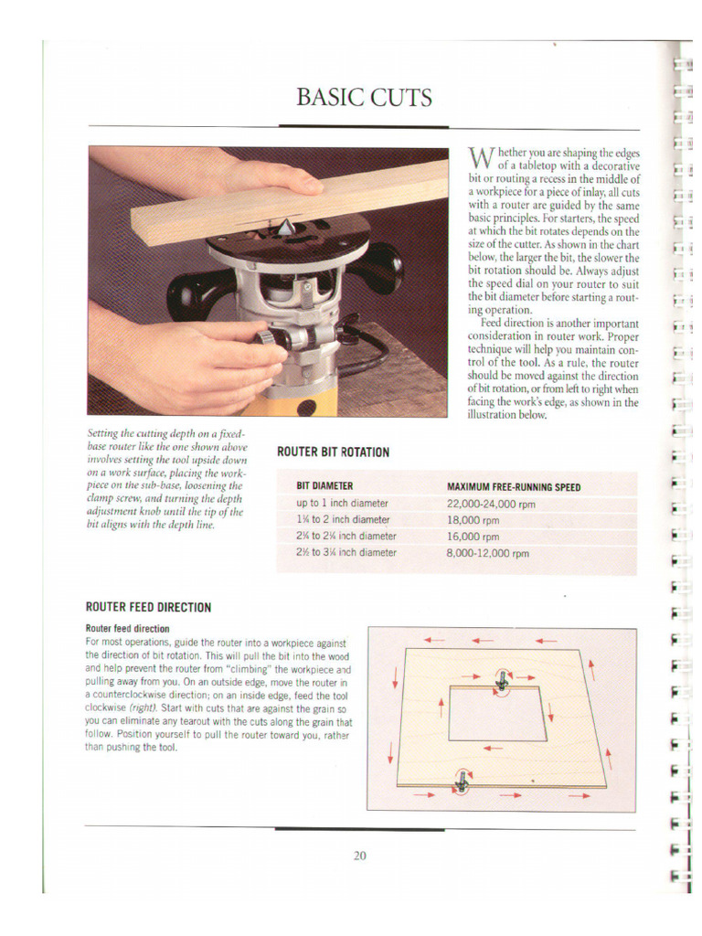 Router Bits | PDF