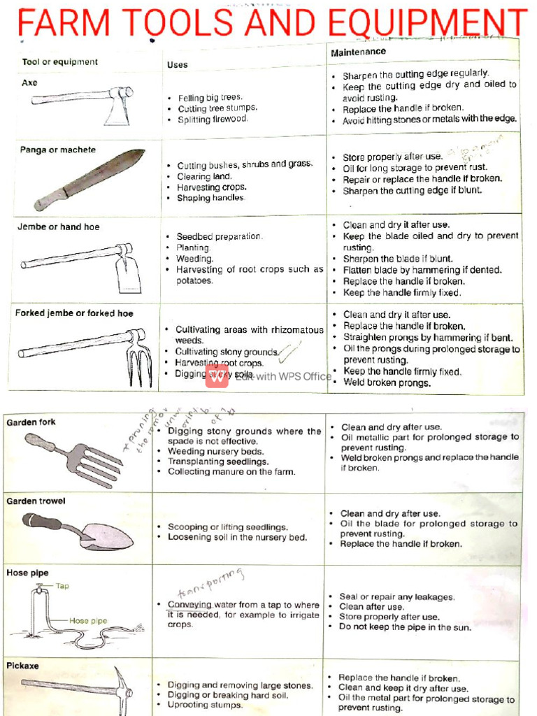 FARM TOOLS and Equipment | PDF