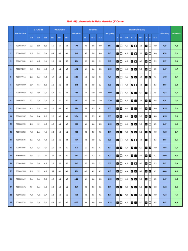 Notebook - I1 - 1864 - LFM (2° Cycle) | PDF