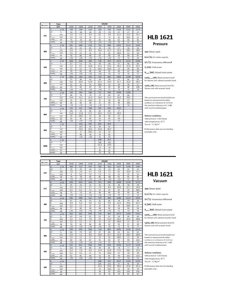 HLB 1621 Data Sheet ENG | PDF