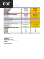 PRUShield Premiums Guide | PDF | Social Programs