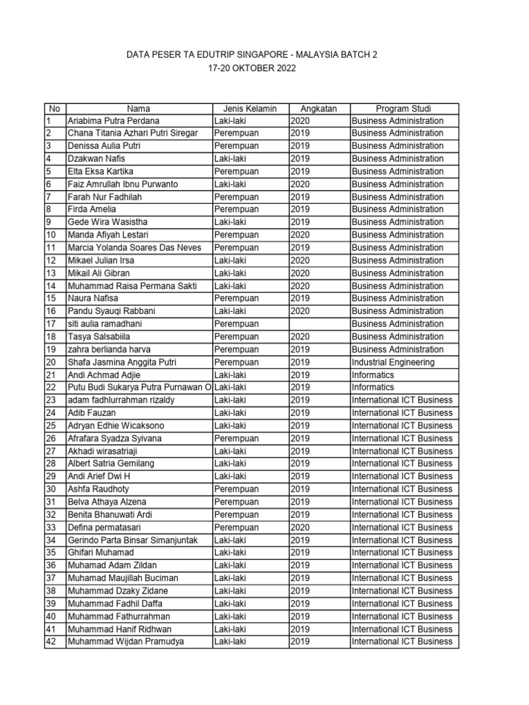 Peserta Edutrip Batch 2 | PDF