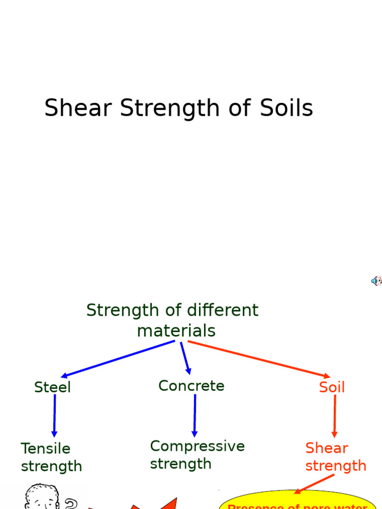 Shear Strength of Soil | PDF | Strength Of Materials | Soil Mechanics