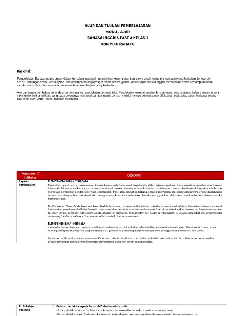 Atp B.inggris Kelas 1 | PDF