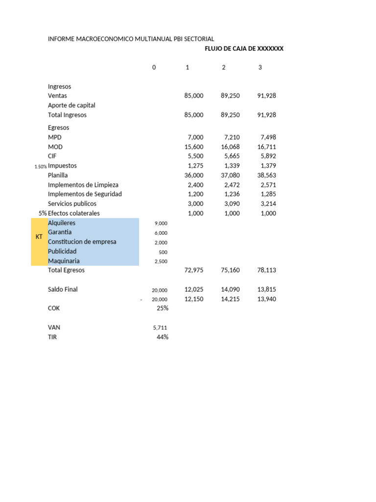Flujo de Caja CT | PDF | Finanzas y dinero