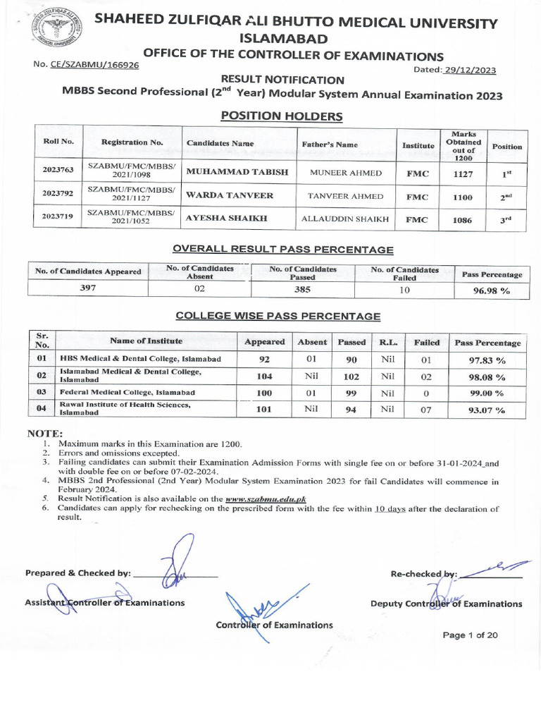Mbbs 2nd Year Annual 2023 Result Notification | PDF
