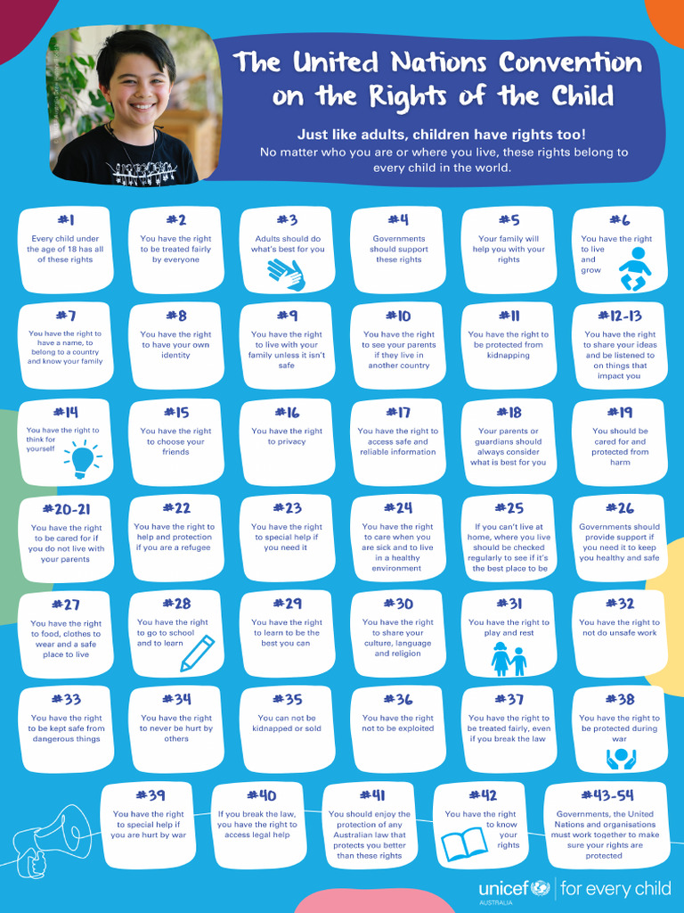 UN Convention On The Rights of The Child Poster | PDF