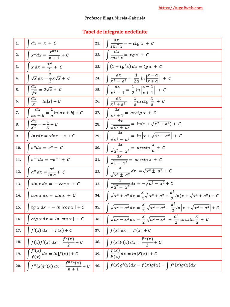 tabel-de-integrale-nedefinite-2_240915_211236 | PDF