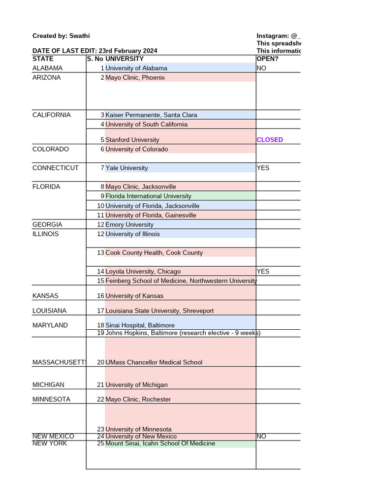 Medical Electives for International Students | PDF | Medical School ...